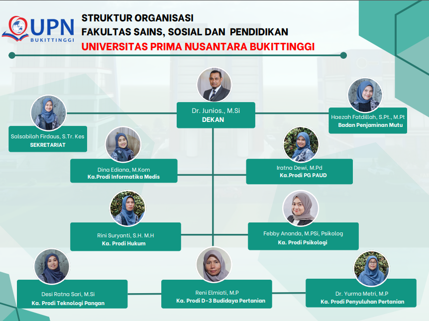 STRUKTUR ORGANISASI FSSP UNP BUKITTINGGI